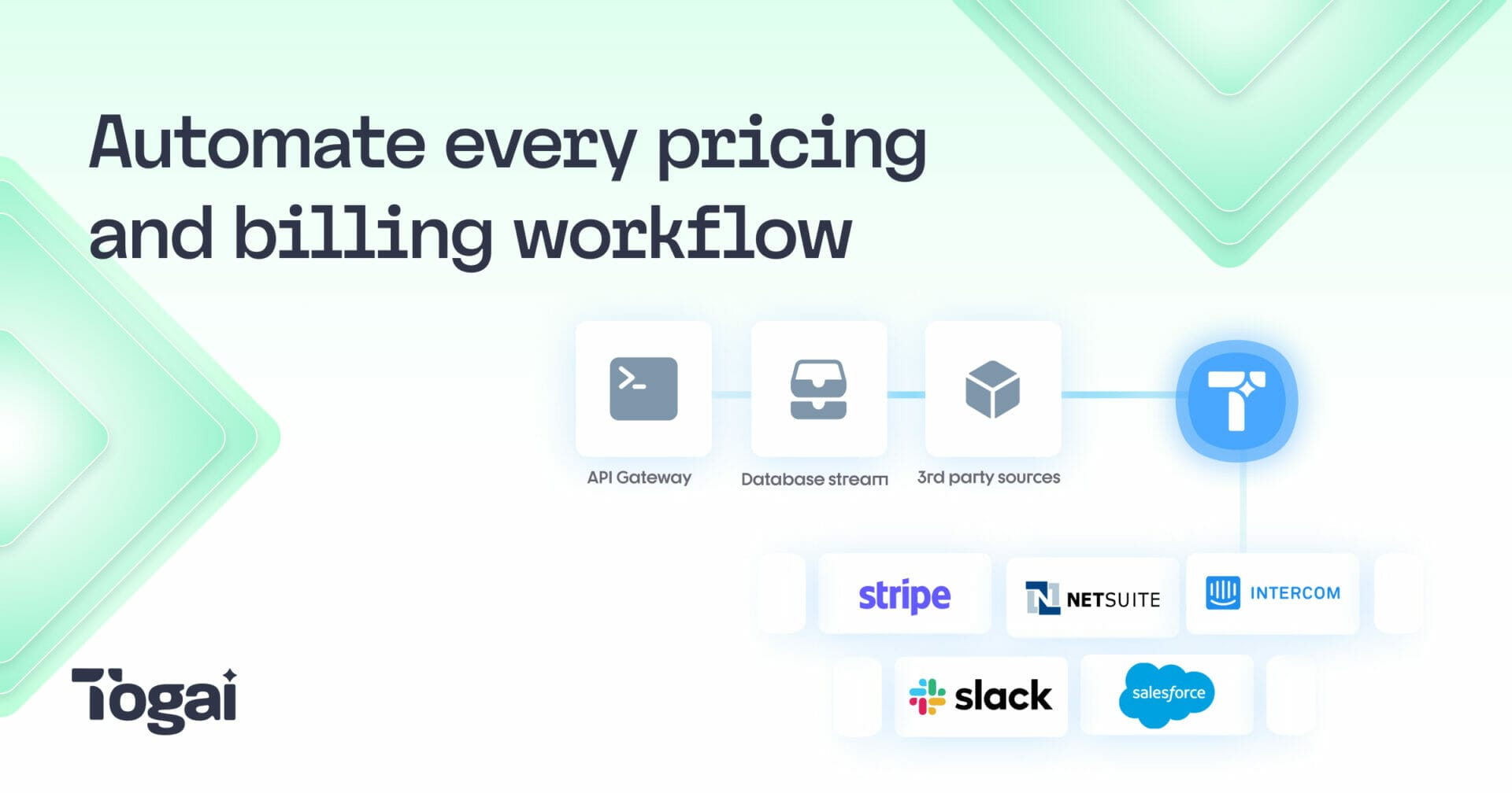 Billing Integrations | Togai