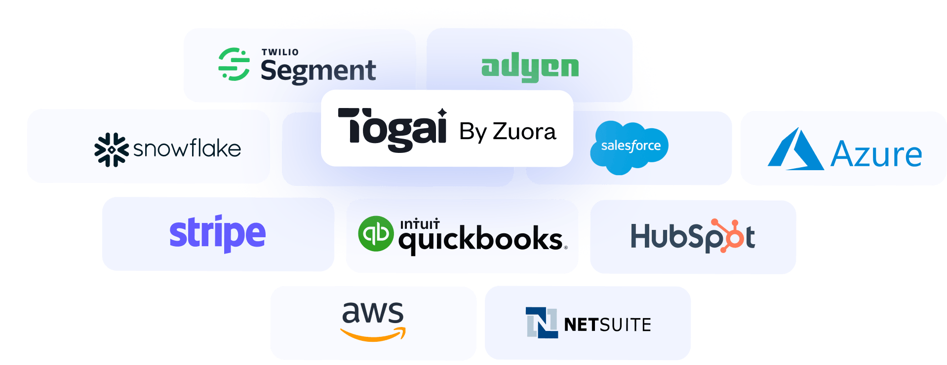 Metering Software | Togai
